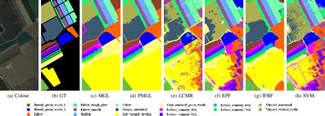 figure 6 from semi supervised superpixel based multi feature graph learning for hyperspectral