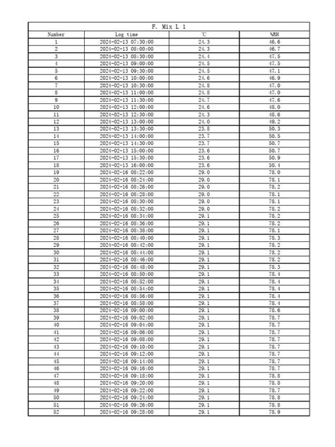Mixing Line 1 Pdf