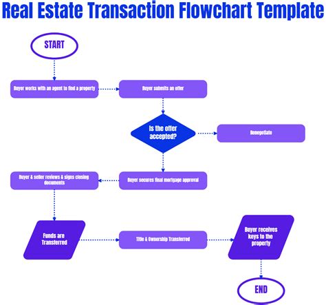 Free Manufacturing Process Flow Chart Template To Edit Online