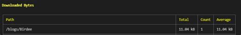 Firebase Realtime Database Profiler Counts List Calls Twice Stack