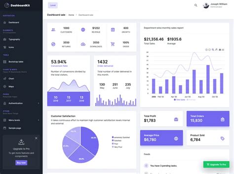 Dashboard Kit Free Bootstrap Admin Template By Codedthemes A Undefined Template Built At