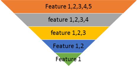 Naveen Kumar Singh PST Implementing Agile On Fixed Price Project