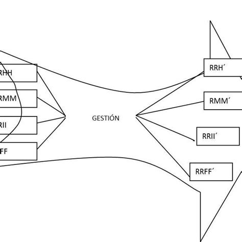 Estructura Del Sistema De Gestión Download Scientific Diagram