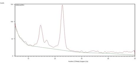 2198 Questions With Answers In X Ray Diffraction Scientific Method