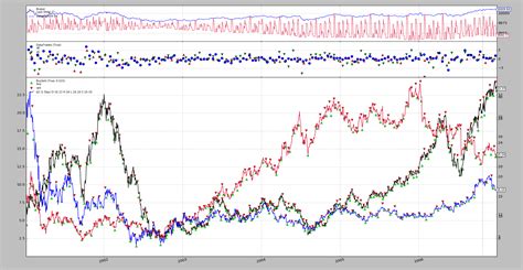 Multi Data Example Backtrader