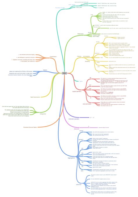Sql Aggregations Group By Group By Can Be Used To Aggregate Data Within