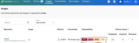 How Azure Container Registry Integration With Docker Shubhendu S