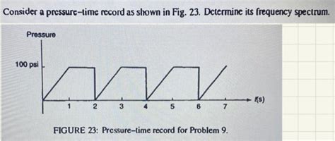 Solved Construct A Frequency Spectrum Plot For The First Chegg