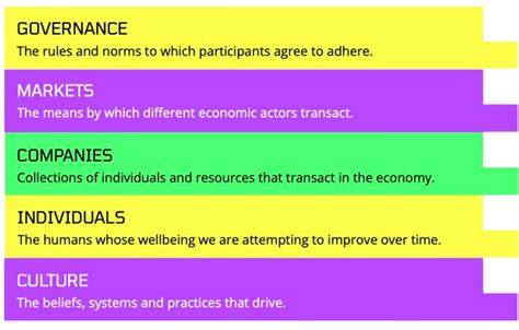 Move78 What Is Web3 Really About