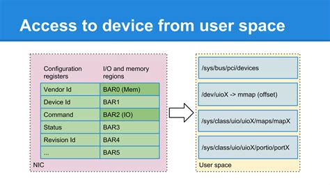 Understanding DPDK PPTX Operating Systems Computer Software And Applications