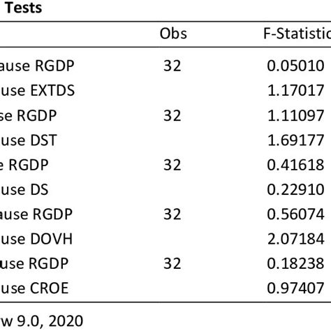 johansen co integration test results maximum eigen download