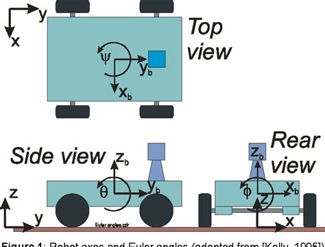 Figure 1 From Improved Position Estimation For Mobile Robots On Rough Terrain Using Attitude