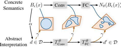 Figure 1 From Differentiable Abstract Interpretation For Provably Robust Neural Networks