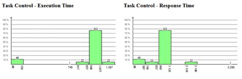 rtos 101 performance analysis with tracealyzer manufacturingtomorrow