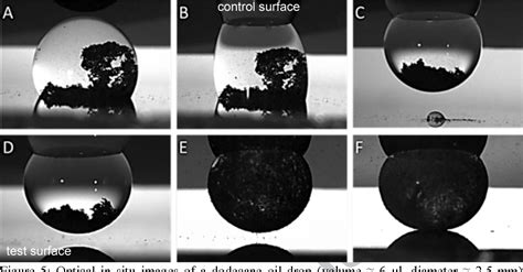 Figure 5 From Polymer Grafted Hard Carbon Microspheres At An Oil Water Interface Semantic Scholar