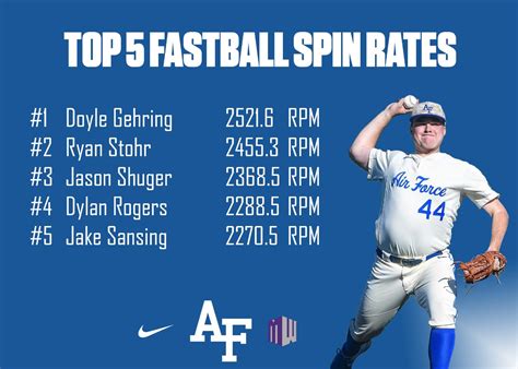 Air Force Baseball Data Analytics Afbaseballdata Twitter