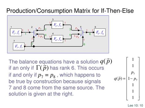 Concurrent Models Of Computation Ppt Download