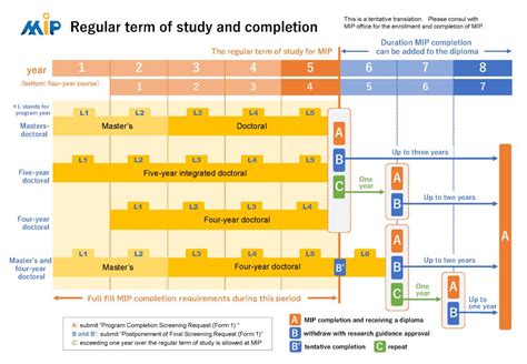 Documents Kyoto University Graduate Program For Meical Innovation