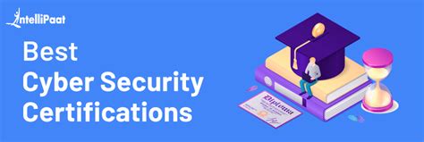 Best 10 Cyber Security Certifications In 2023