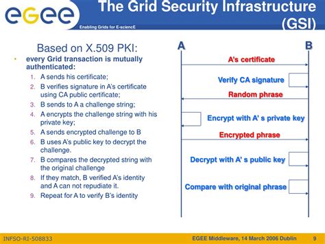 Ppt Security Authorisation And Authentication Powerpoint Presentation Id 9720503