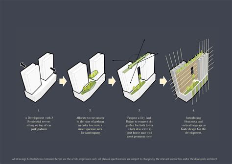 Parq Residence Kozin Real Estate