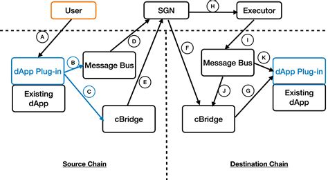 Cross Chain Interoperability General Metalswap Governance Forum