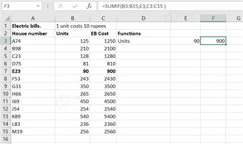 SUMIF Function In Excel DataFlair