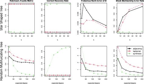 Figure 18 From T Stochastic Graphs Semantic Scholar