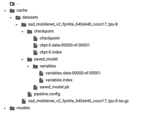 Making The Printed Links Clickable Using Tensorflow 2 Object Detection Api Trekhleb