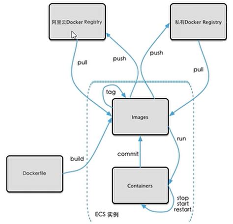 尚硅谷docker实战教程学习笔记 李英俊小朋友 博客园