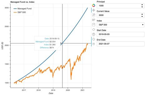 Bokeh Interactive Plots Part 1 Towards Data Science