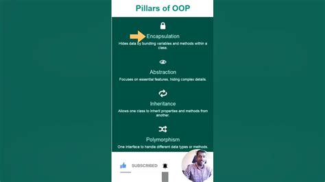 Pillars Of Object Oriented Programming Encapsulation Abstraction Inheritance Polymorphism