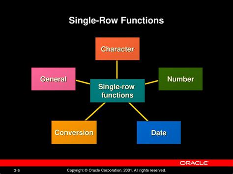 Single Row Functions Schedule Timing Topic 55 Minutes Lecture Ppt