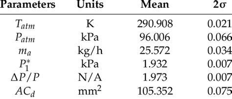 repeatability analysis download table
