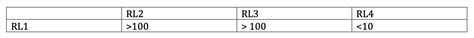 solved 3 pairwise complementation assays are done between 4