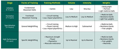 development model for strength training — athletics coach by athletics