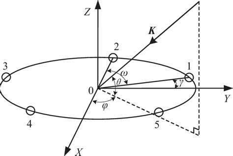 Schematic Diagram Of The Five Element Uca Interferometer Download