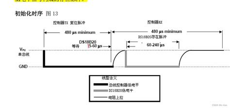 Fpga与ds18b20传感器通信实现教程 Csdn博客