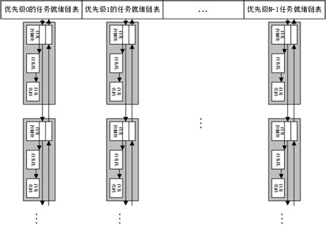 嵌入式实时操作系统原理（以μcos Iii为例）嵌入式操作系统原理 Csdn博客