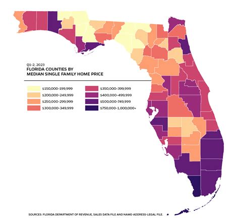 10 Reasons People Are Moving To Florida Emerald Moving And Storage