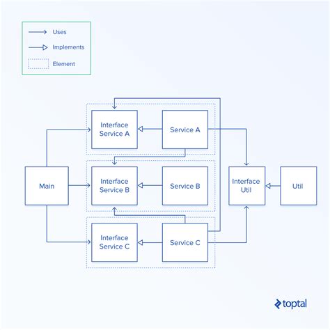 Creating Truly Modular Code With No Dependencies Bitcoin Insider