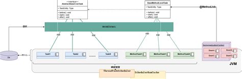 springboot实现轻量级动态定时任务管控及组件化 abstractbasecrontask csdn博客