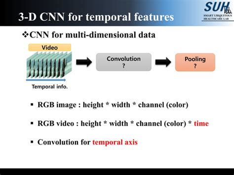 Learning Spatiotemporal Features With 3 D Convolutional Networks Ppt