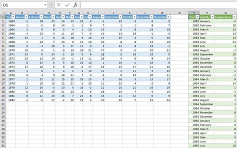 How Can I Combine Data From Multiple Columns And Rows Into One Rowcolumn