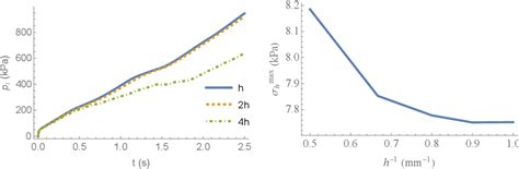 Figure 4 From A Darcy Cahn Hilliard Model Of Multiphase Fluid Driven Fracture Semantic Scholar