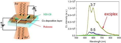 researchers combine light emission and harvesting using oleds display