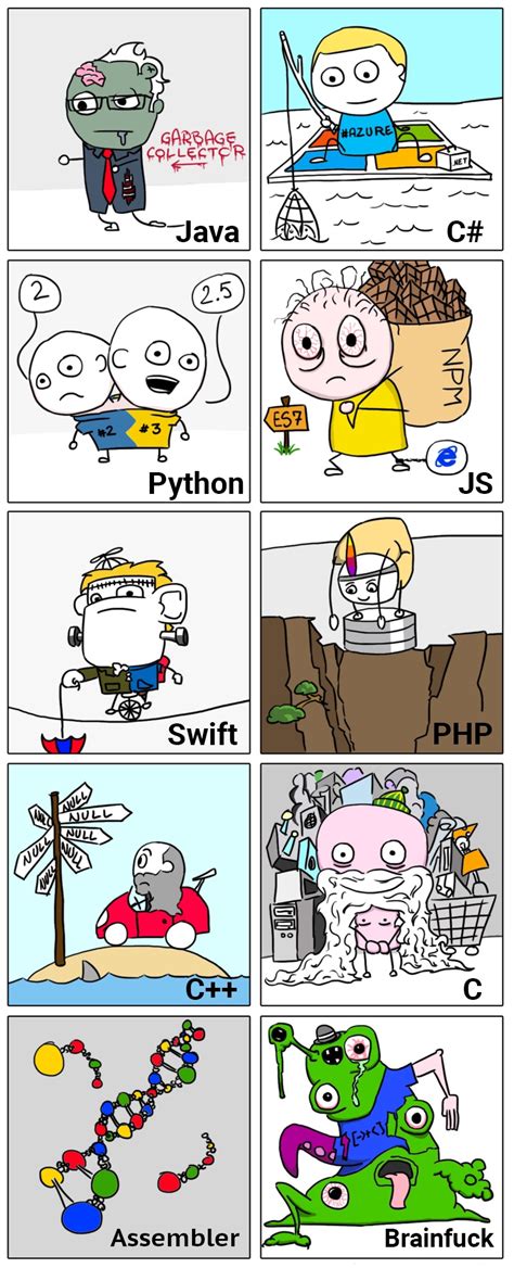 If They Were Alive ProgrammerHumor Io