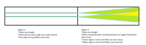 Request For Assistance Regarding Modify Rule Feature Rfullcontrol