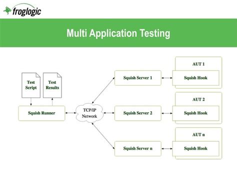 Froglogic Squish Gui Tester Presentation Ppt