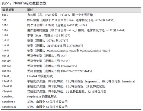 Numpy简介 荒流的笔趣屋